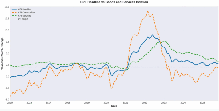 2026 Voter Math: Rent, Rates, and the Cost of Keeping the Lights On ...
