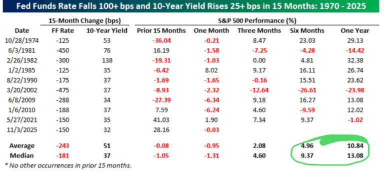 The Market in Transition- When the Fed Lets Go but Long Rates Don’t ...
