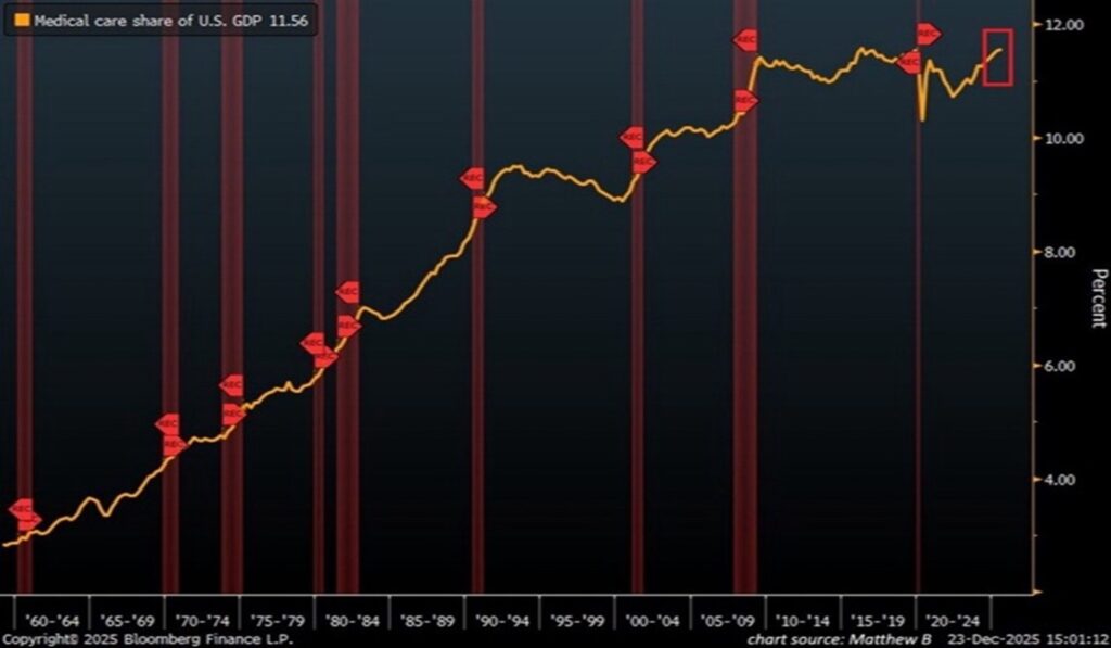 Everyone’s Waiting for the Consumer to Break — Will They? | Phillips ...
