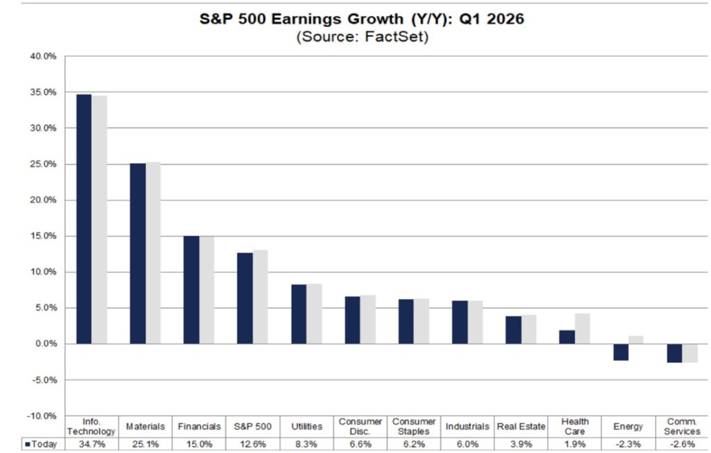 Productivity Is the Quiet Engine of This Cycle | Phillips & Company